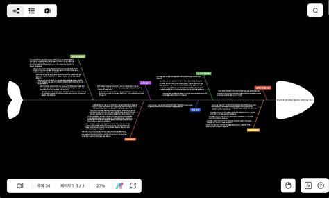피쉬본 차트의 활용 방법 알아보기