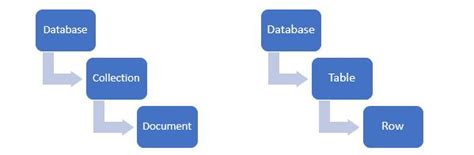 Introduction To Mongodb Atlas