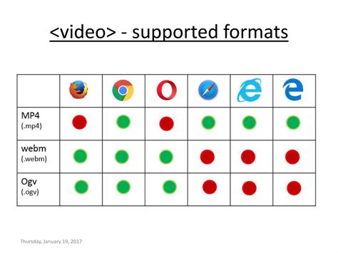 Html5 And Css3 Overview Pptx Web Design And Html Internet