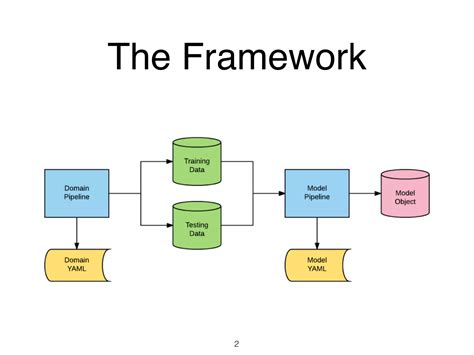 Alphapy A Data Science Pipeline In Python Pdf