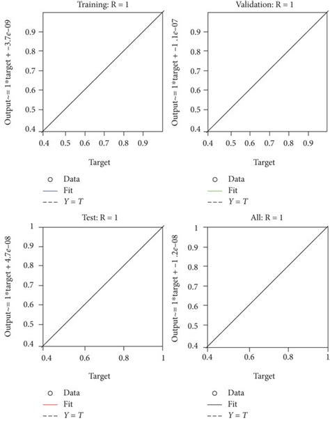 Dnn Pv Mppt Controller Showing Best Regression Download Scientific