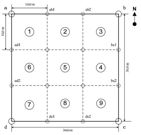 Object Oriented Convolutional Neural Network For Forest Stand Classification Based On Multi