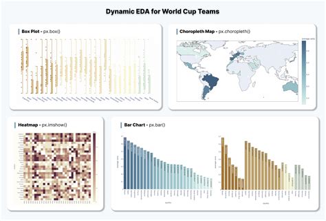 How To Use Plotly For More Insightful And Interactive Data Explorations Towards Data Science