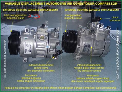 Variable Displacement Compressor Variables Hvac Car Detailing Air
