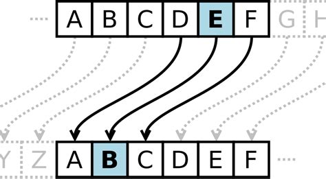Contoh Program Algoritma Cipher Text Dengan Animasi Web Webaik