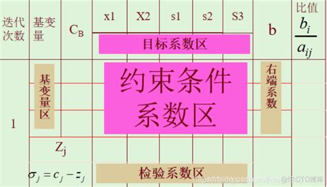 Python最优化 Python 最优解ghpsyn的技术博客51cto博客