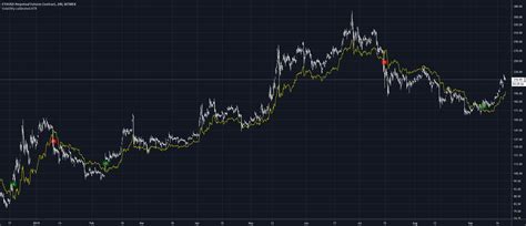 Volatility Calibrated Atr — Indicator By Stormeta — Tradingview