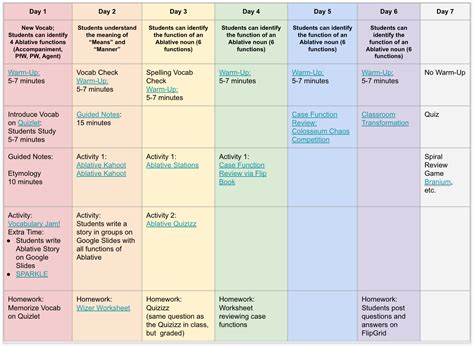 Teaching The Latin Ablative Case — Amy Skillicorn