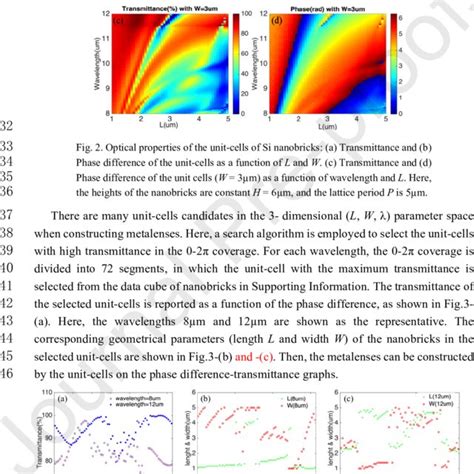 Bi Wavelength Multifocal Metalens A Spatial Multiplexing Scheme By