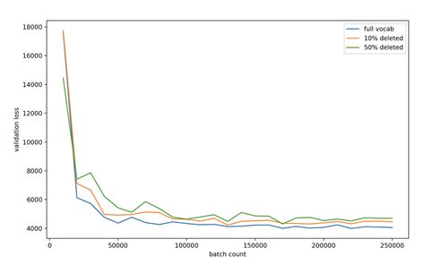 Improving Information Retrieval In The Elastic Stack Introducing Elastic Learned Sparse Encoder