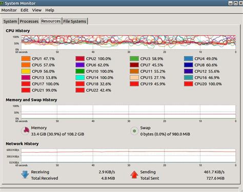 Navid Yahyapour On Linkedin Cisco Sdn Sdwan Viptela Ccie Routing Switching Networking