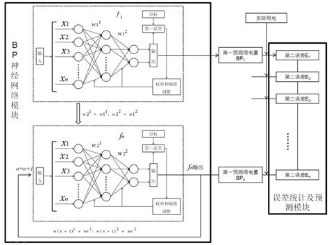 Electricity Consumption Prediction Method And Device Eureka Patsnap