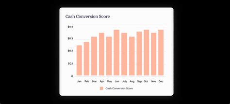 Capital Efficiency How To Calculate It And Why It Matters Hibob