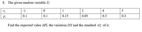 Solved The Given Random Variable X ﻿find The Expected Value