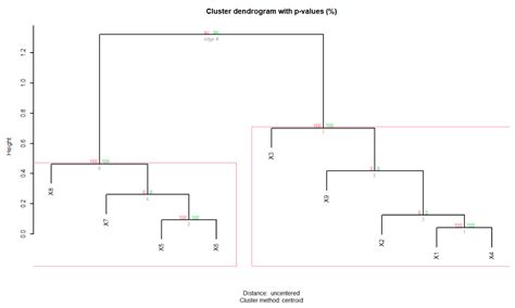 Integrating Wearable Textiles Sensors And Iot For Continuous Semg Monitoring