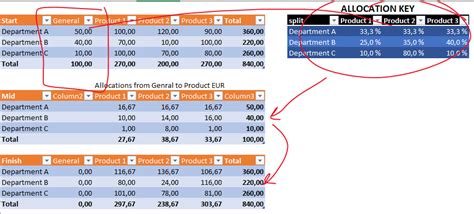 Solved Allocation Of General Costs To Products Microsoft Fabric
