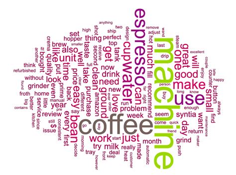 Text Mining Online Software Smartmunk