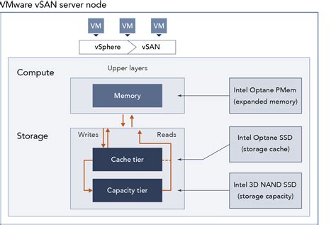 Support More Users On Vmware Horizon Virtual Desktops With New Intel Xeon Gold 6258r Processor