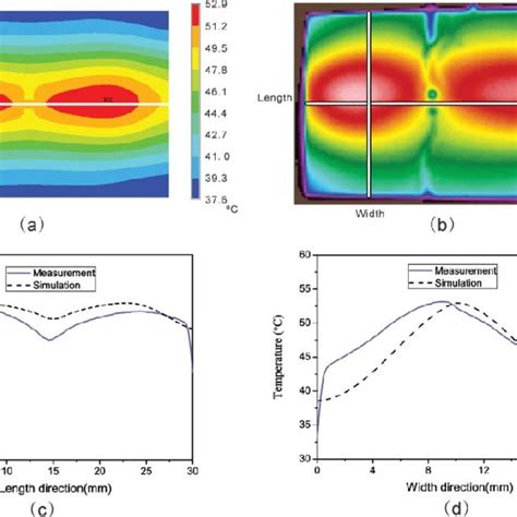 Structure And Vibration Mode Of The Sample Pt A Structure B Download Scientific Diagram