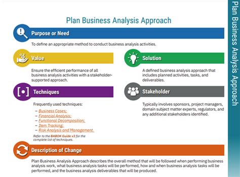 Dive Into The Foundational Concepts Of Business Analysis Iiba®
