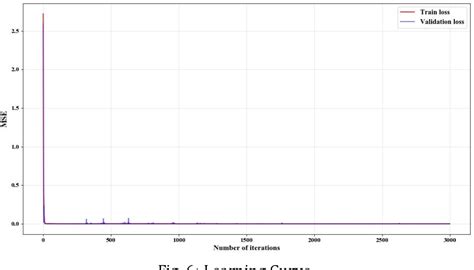 Figure 1 From Prediction Of Port Container Throughput Based On Cnn And