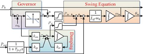 Figure 1 From A Cost Efficient Virtual Synchronous Generator System