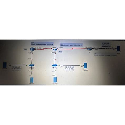 Solved This Packet Tracer Assignment Is A Continuation Of