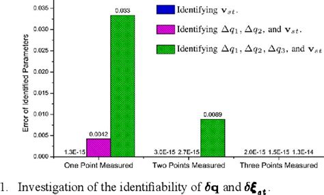 Figure 1 From A Minimal Poe Based Model For Robotic Kinematic