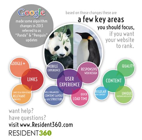 A Brief Guide To Recent Google Algorithm Changes For The Multifamily Industry Apartment