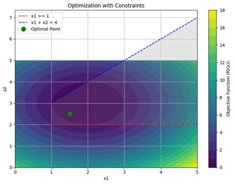 Multivariable Calculus For Machine Learning GeeksforGeeks