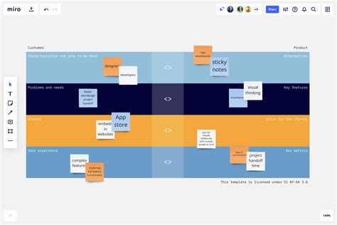 Product Market Fit Canvas Create Online With Free Template Miro