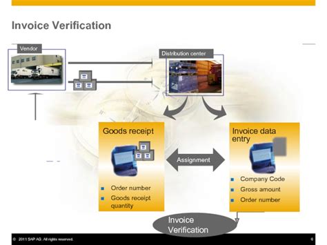 Invoice Verification