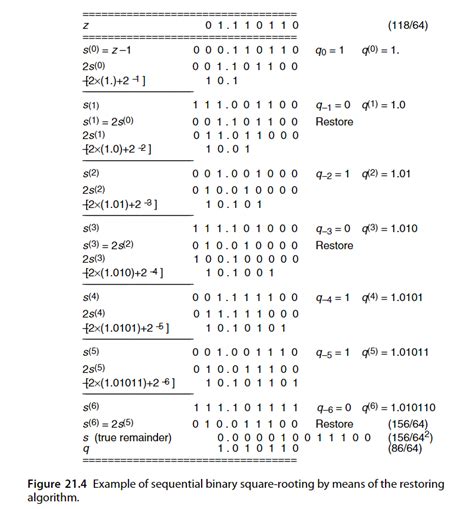 【硬件算法笔记21】平方根算法 知乎