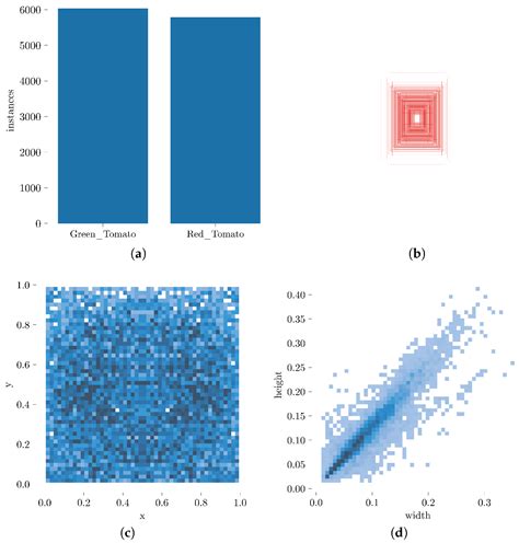 Lightweight Sm Yolov5 Tomato Fruit Detection Algorithm For Plant Factory