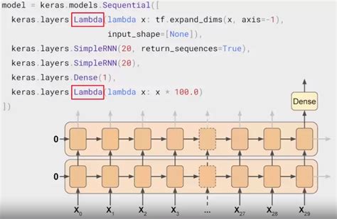 Sequences Time Series And Prediction — Week 3 By Kevin Chiu