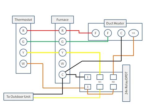 Expert Answers On Thermolec Duct Heater And Wiring Diagrams