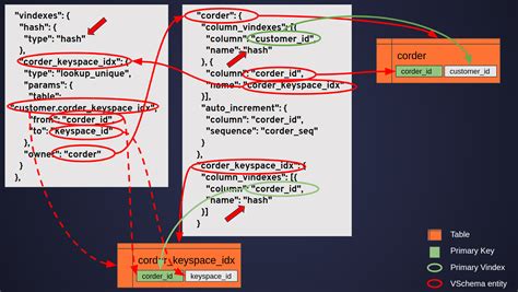 The Vitess Docs Pictorial Summary