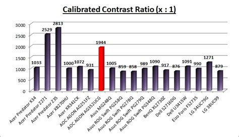 AOC AGON AG UCG Review TFT Central AOC AGON AG UCG Review TFT Central