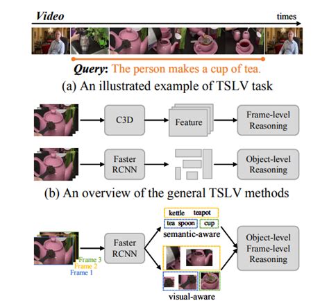 Melon Democratizing 3d Reconstruction With Unsupervised Camera Pose