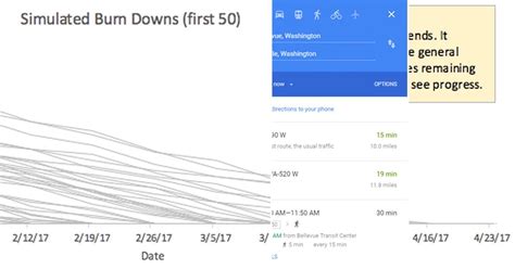 List Agile Forecasting Curated By Ty Medium