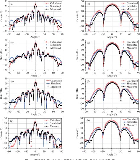 Figure 3 From Analysis On The Characteristic Of Millimeter Wave 5g