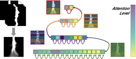 figure 1 from gait recognition using multi scale partial representation