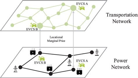 Figure 1 From Trilevel Optimization Model For Competitive Pricing Of