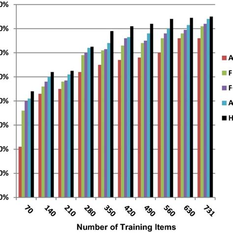 Sensitivity Of Outlier Rejection Methods Using Nb Download Scientific Diagram