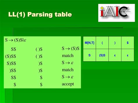 Ppt Top Down Parsing Powerpoint Presentation Free Download Id6017104