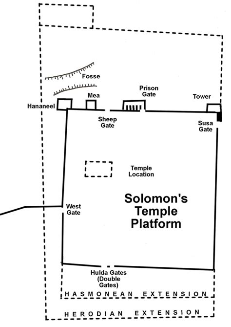 What Were The Dimensions Of Solomons Temple