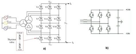 High Voltage Dc Power Transmission Should Hvdc Replace Ac In Power