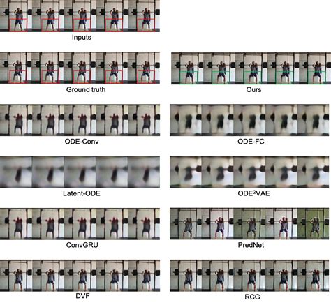 Vid Ode Continuous Time Video Generation With Neural Ordinary