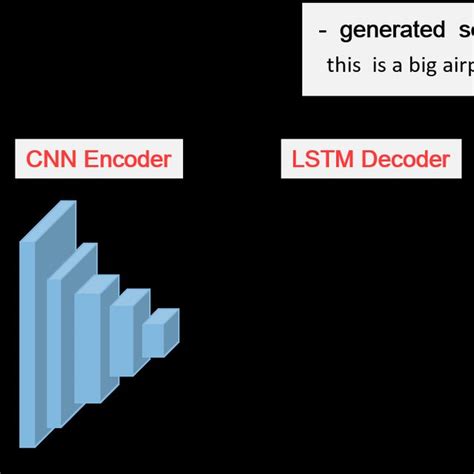 Vanilla Encoder Decoder Framework For Rsic Download Scientific Diagram