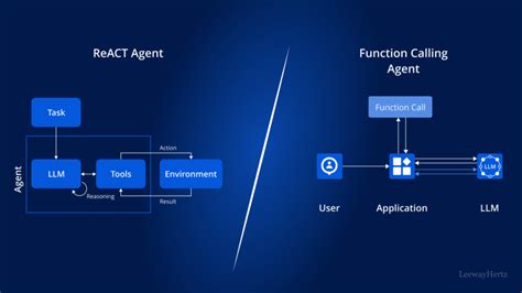 Langchain Agent Tooling 技术原理与 Workflow 编程实例，大模型入门到精通，收藏这篇就足够了